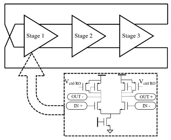 A 3.2 GHz Injection-Locked Ring Oscillator-Based Phase-Locked-Loop for Clock Recovery