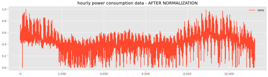 Genetic Algorithm for the Optimization of a Building Power Consumption ...
