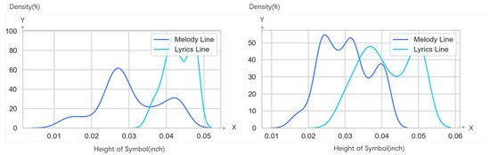 Electronics | Free Full-Text | Kernel Density Estimation and Convolutional Neural Networks for ...