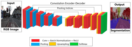 Deep Learning Approach for Automatic Segmentation and Functional ...