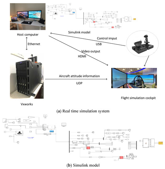 Electronics | Free Full-Text | Research on the Determination Method of Aircraft Flight Safety ...