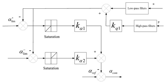 Research on the Determination Method of Aircraft Flight Safety ...