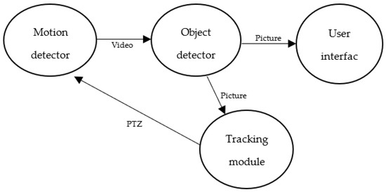 Fog Computing: Strategies for Optimal Performance and Cost Effectiveness