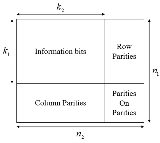 Efficient Decoder for Turbo Product Codes Based on Quadratic Residue Codes
