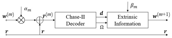 Efficient Decoder for Turbo Product Codes Based on Quadratic Residue Codes