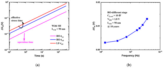 Hot Carrier Injection Reliability in Nanoscale Field Effect Transistors ...