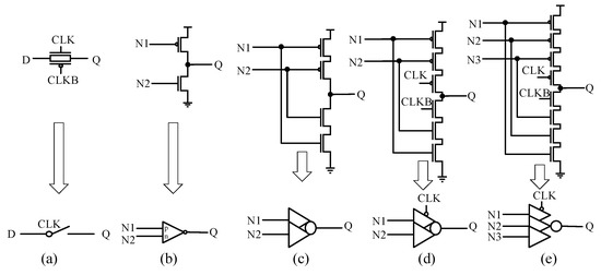 A High Performance and Low Power Triple-Node-Upset Self-Recoverable ...
