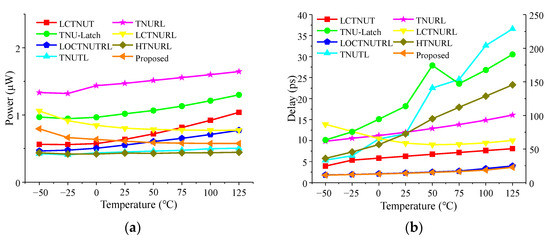 A High Performance and Low Power Triple-Node-Upset Self-Recoverable ...