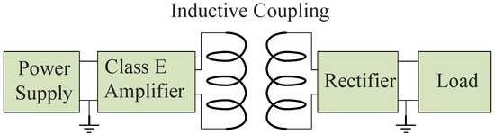 A New Design Method for Class-E Power Amplifiers Using Artificial Intelligence Modeling for ...