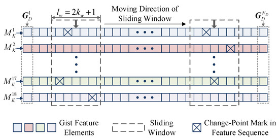 Hierarchical Clustering-Based Image Retrieval for Indoor Visual Localization