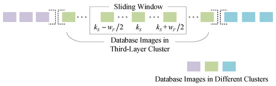 Hierarchical Clustering-Based Image Retrieval for Indoor Visual Localization