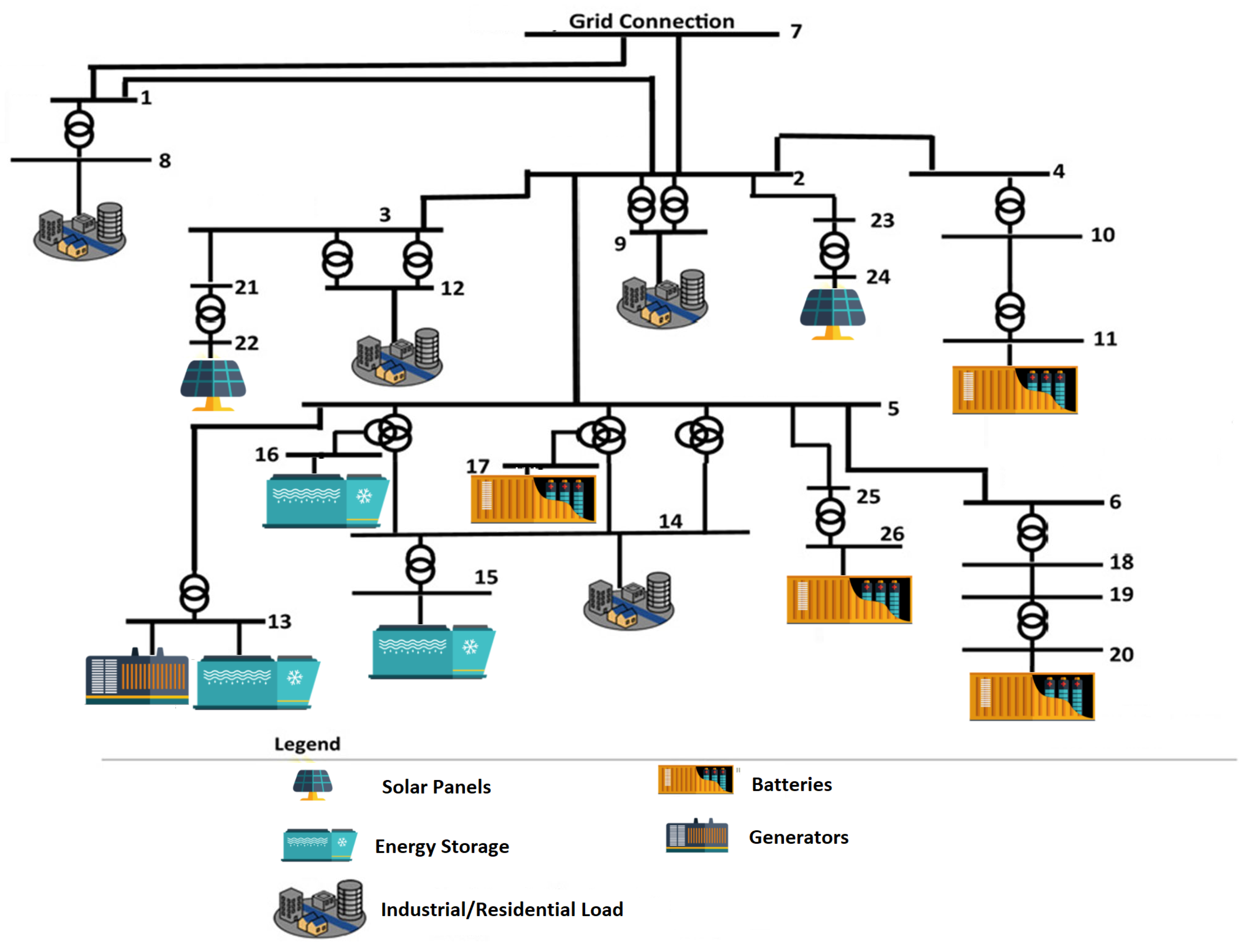 Electronics | Free Full-Text | Maximizing the Electricity Cost-Savings ...