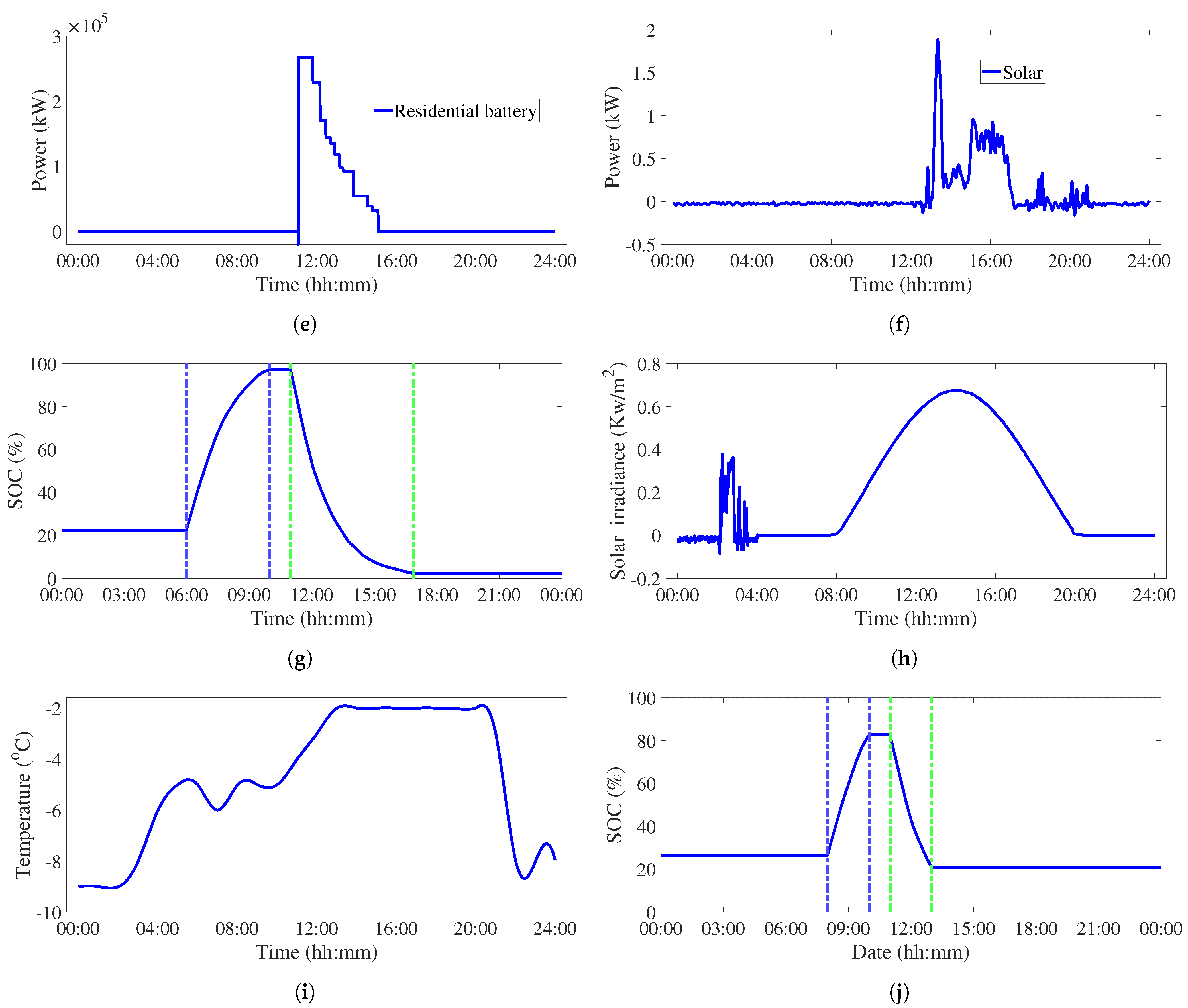 Electronics | Free Full-Text | Maximizing the Electricity Cost-Savings for Local Distribution ...