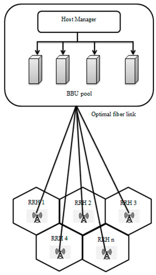 Enhanced Metaheuristic Algorithm-Based Load Balancing in a 5G Cloud Radio Access Network