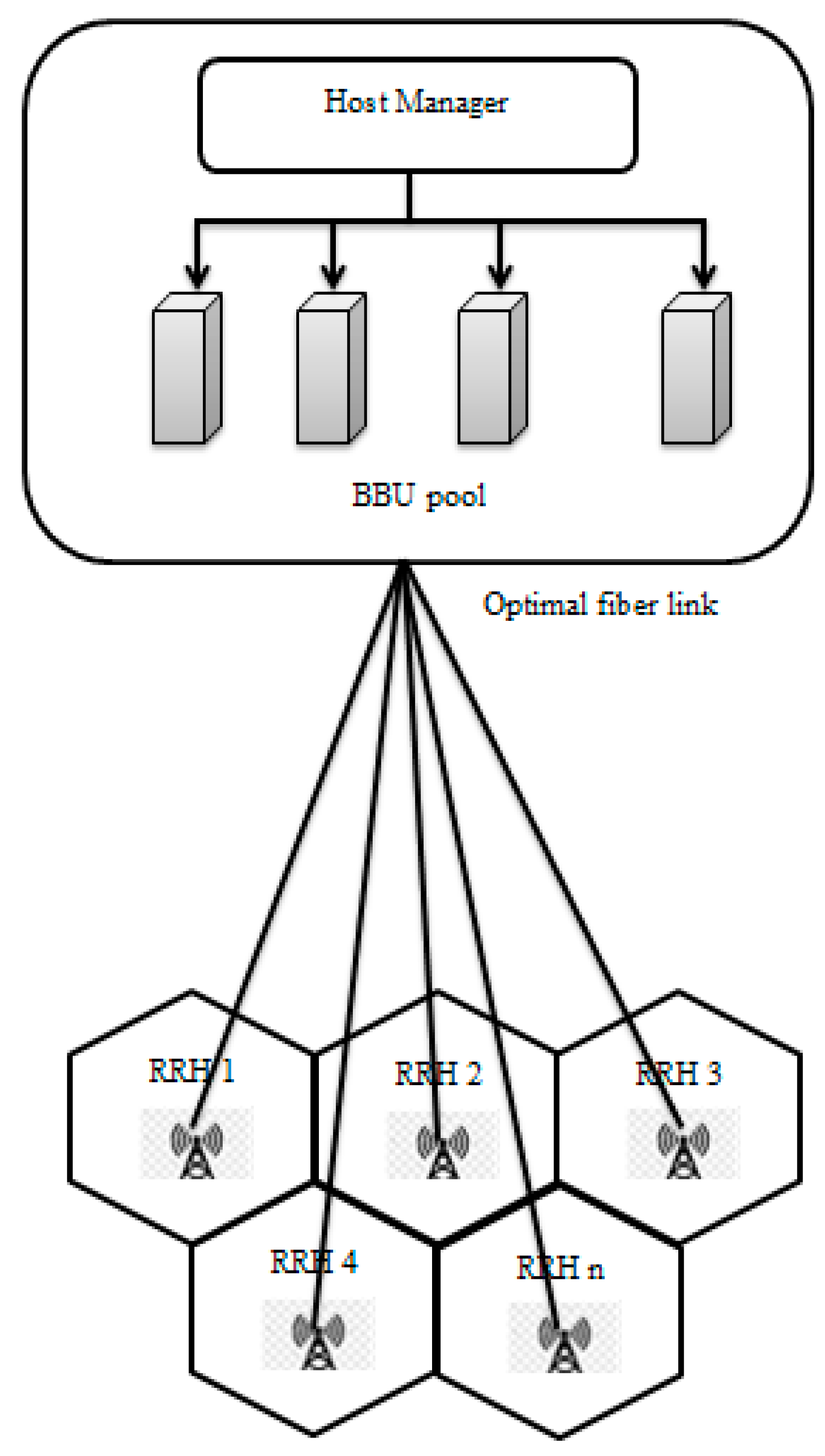 Enhanced Metaheuristic Algorithm-Based Load Balancing in a 5G Cloud Radio Access Network