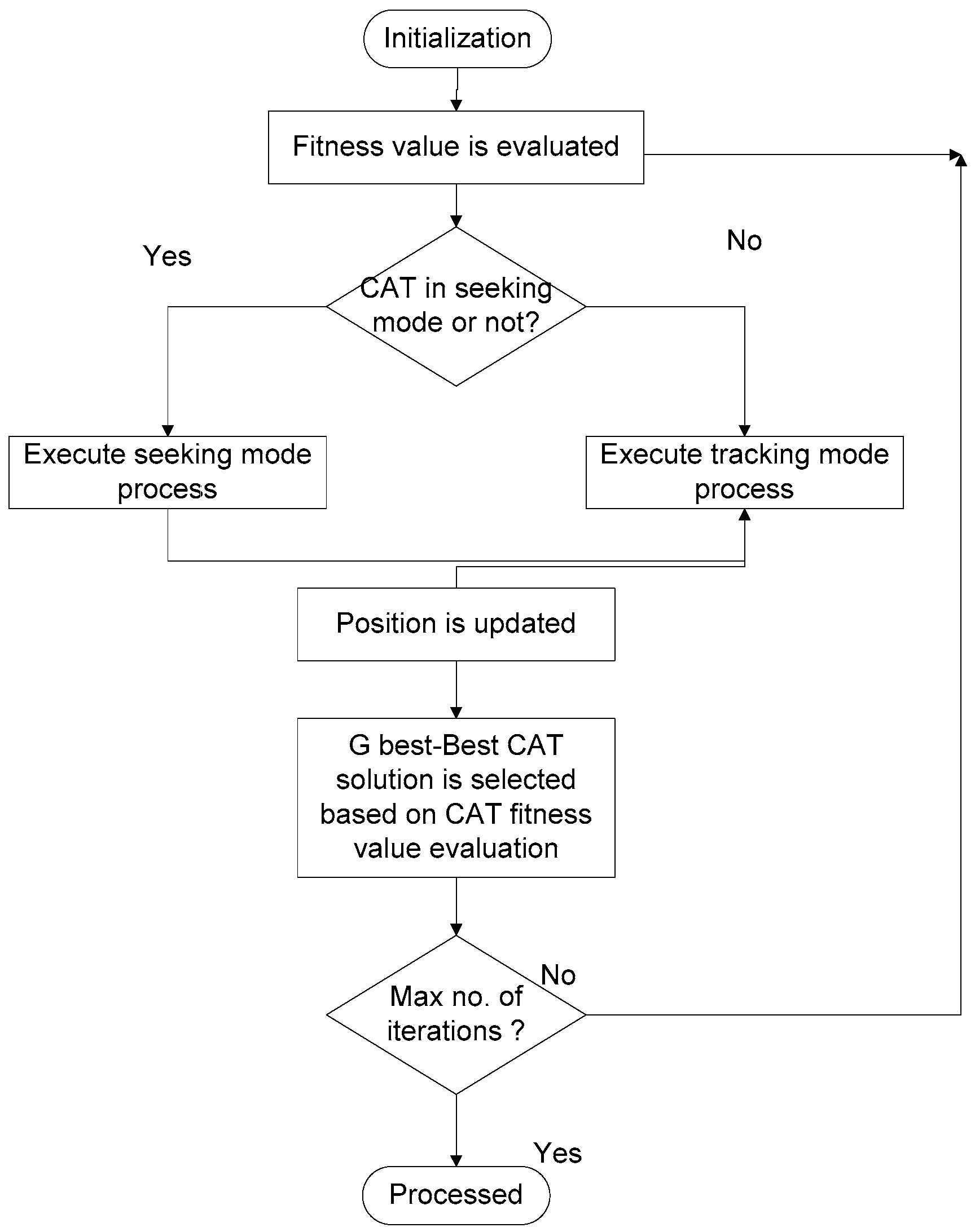 Enhanced Metaheuristic Algorithm-Based Load Balancing in a 5G Cloud Radio Access Network