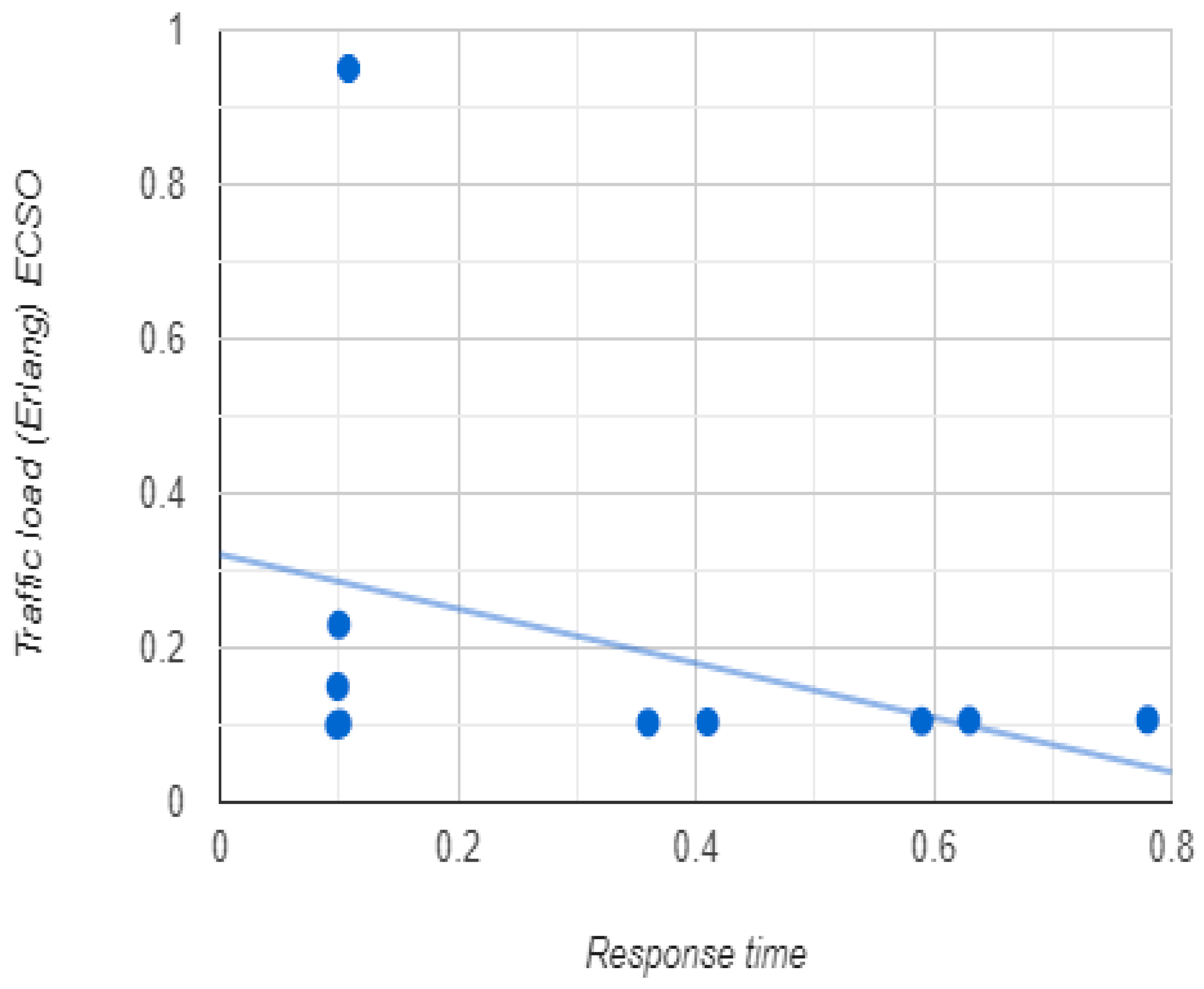 Enhanced Metaheuristic Algorithm-Based Load Balancing in a 5G Cloud Radio Access Network