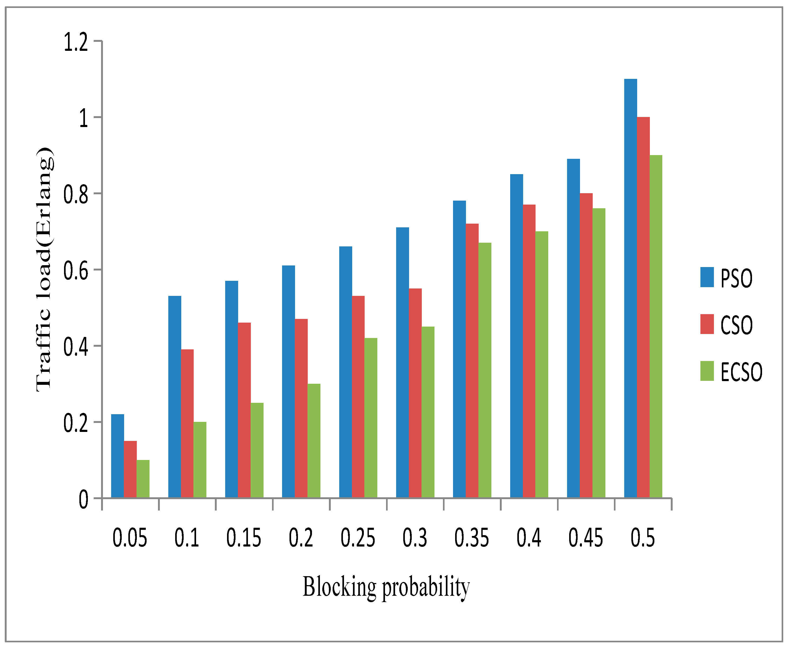 Enhanced Metaheuristic Algorithm-Based Load Balancing in a 5G Cloud Radio Access Network