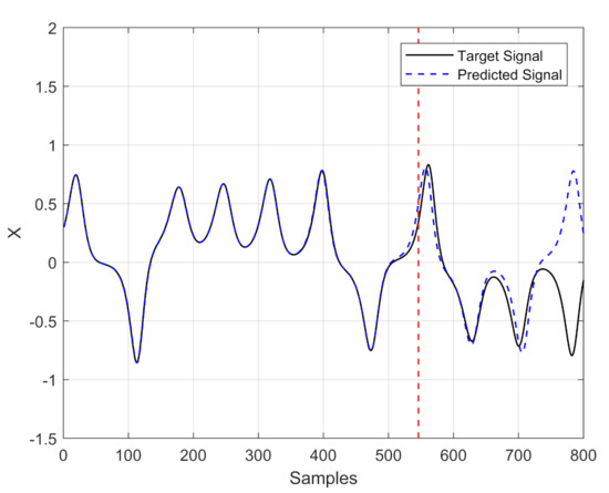 On the Optimization of Machine Learning Techniques for Chaotic Time Series Prediction