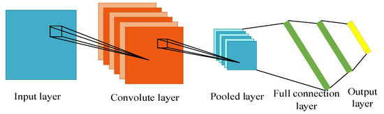 A Method for Predicting the Remaining Life of Rolling Bearings Based on ...