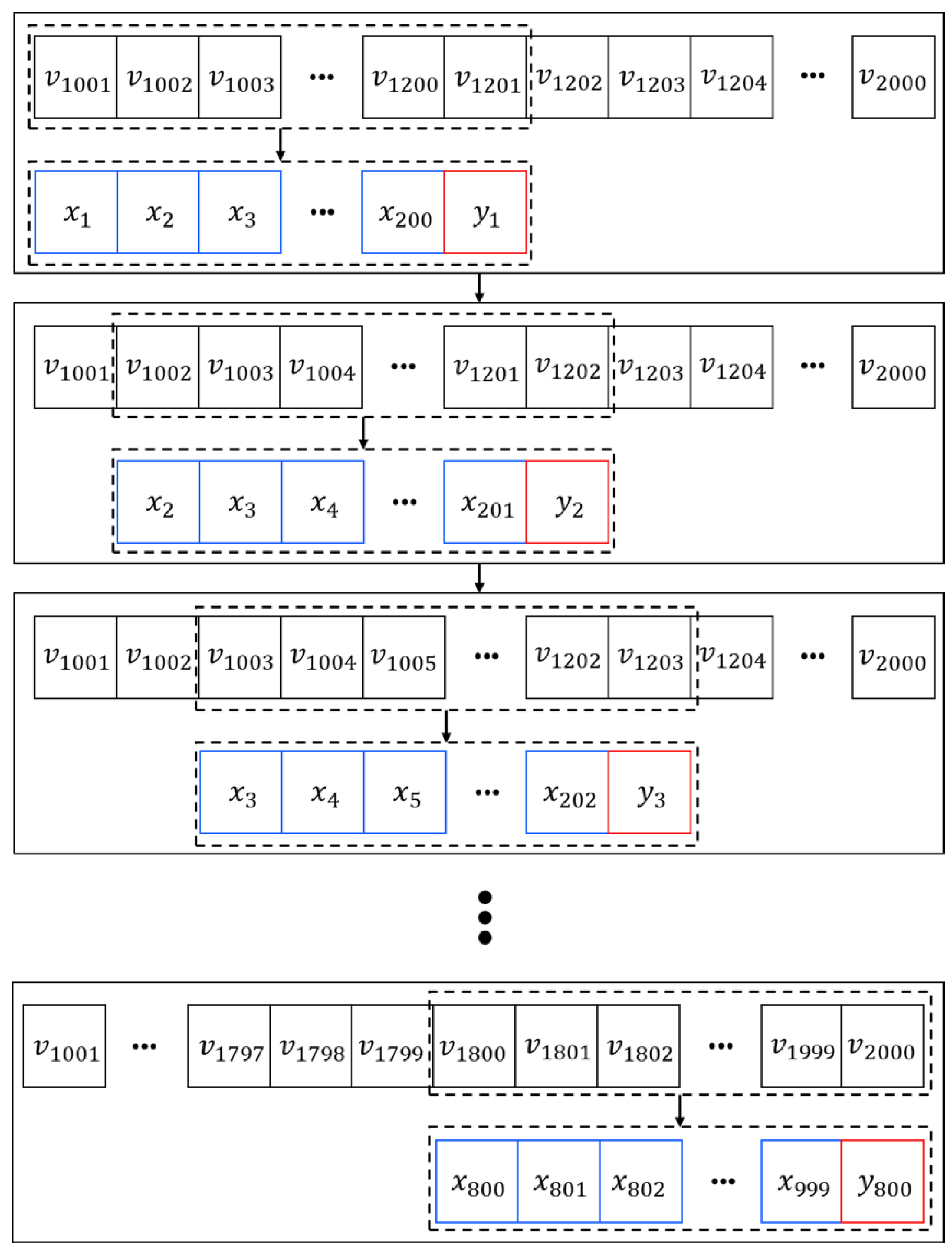 Comparative Performance Analysis of Vibration Prediction Using RNN Techniques