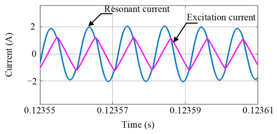 Research on Bidirectional Isolated Charging System Based on Resonant ...