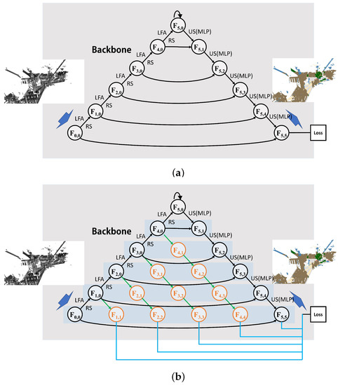 Electronics Free Full Text Mffrand Semantic Segmentation Of Point Clouds Based On Multi