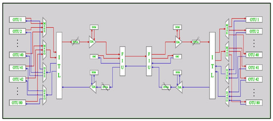 Electronics | Free Full-Text | A Design Fiber Performance Monitoring Tool (FPMT) for Online ...