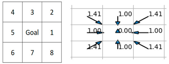 Efficient Deep Reinforcement Learning for Optimal Path Planning