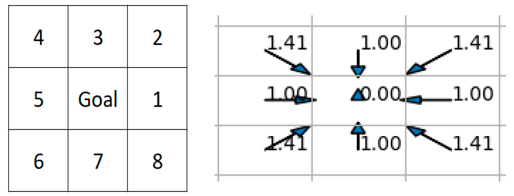 Efficient Deep Reinforcement Learning for Optimal Path Planning