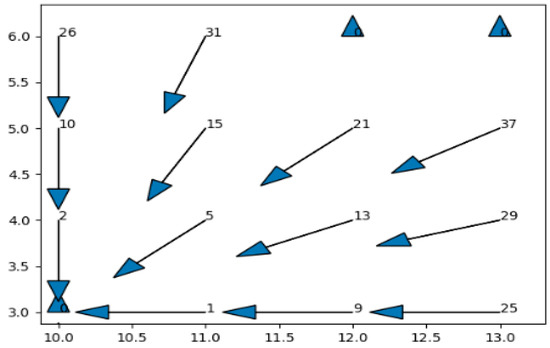 Efficient Deep Reinforcement Learning for Optimal Path Planning