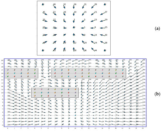 Efficient Deep Reinforcement Learning for Optimal Path Planning