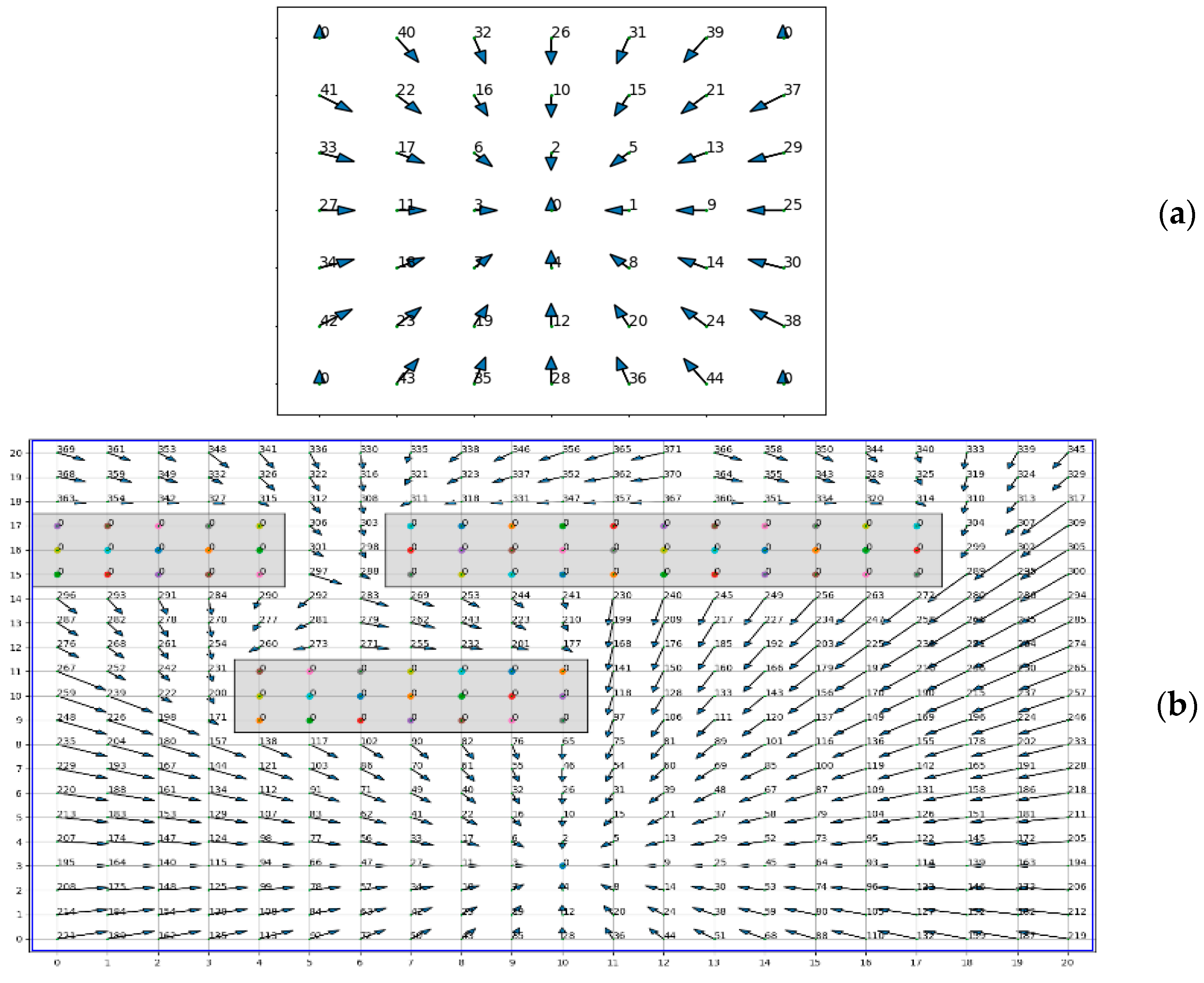Efficient Deep Reinforcement Learning for Optimal Path Planning
