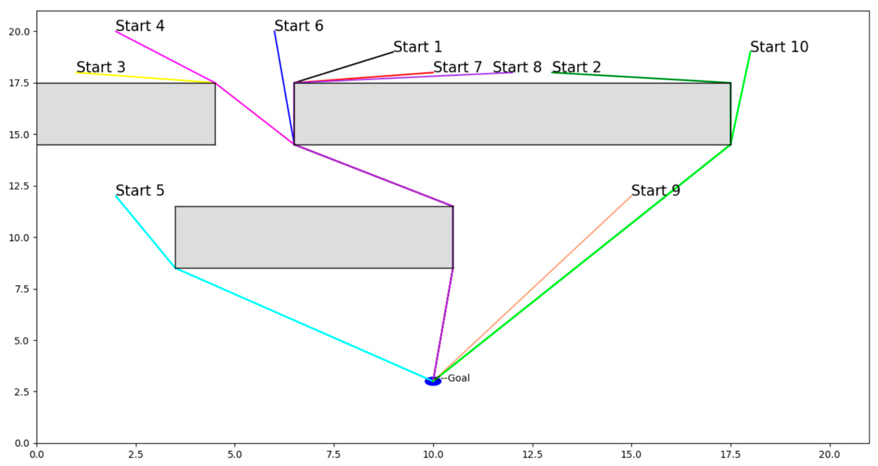 Efficient Deep Reinforcement Learning for Optimal Path Planning