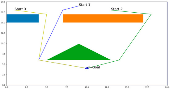 Efficient Deep Reinforcement Learning for Optimal Path Planning