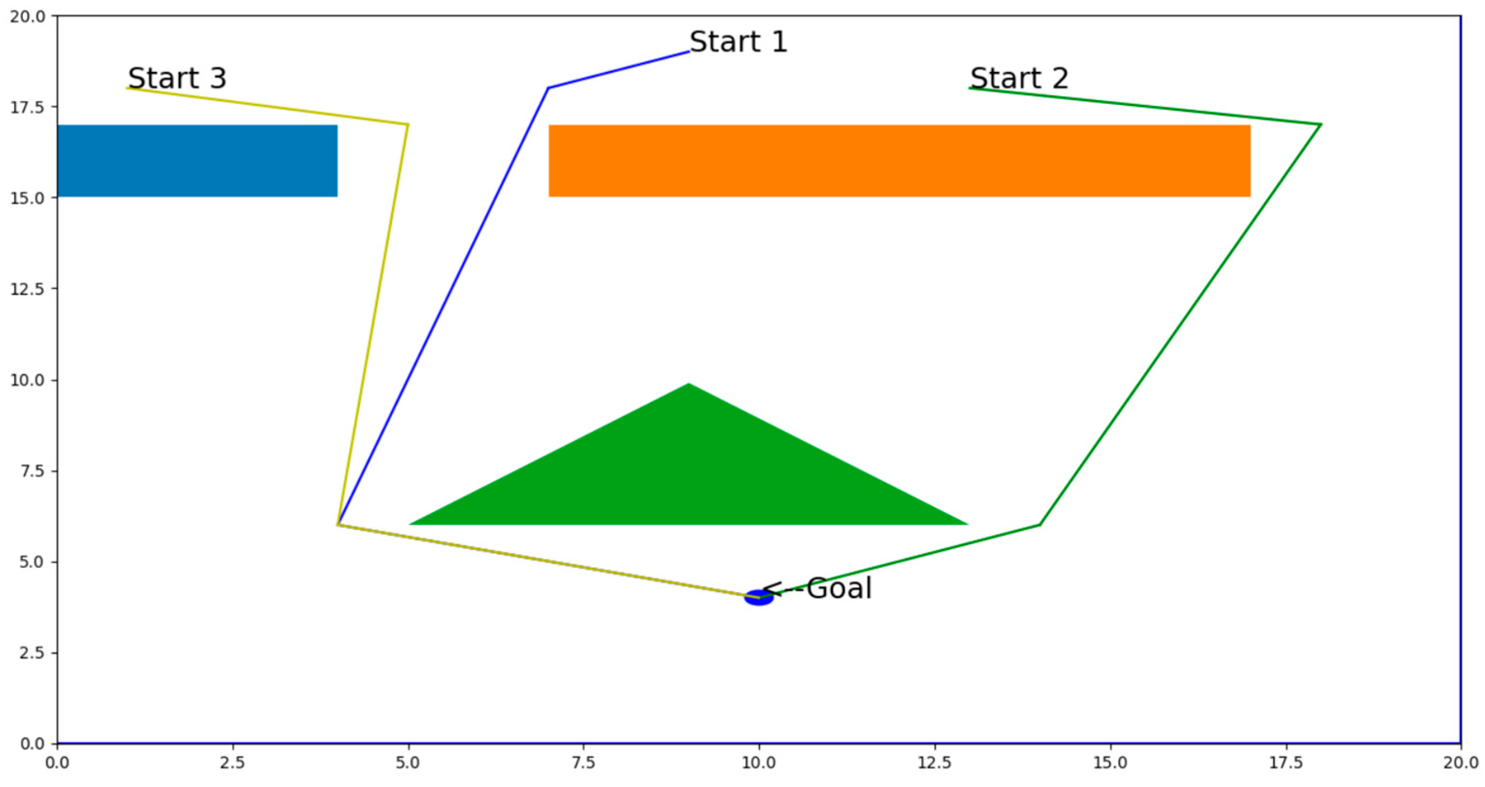 Efficient Deep Reinforcement Learning for Optimal Path Planning