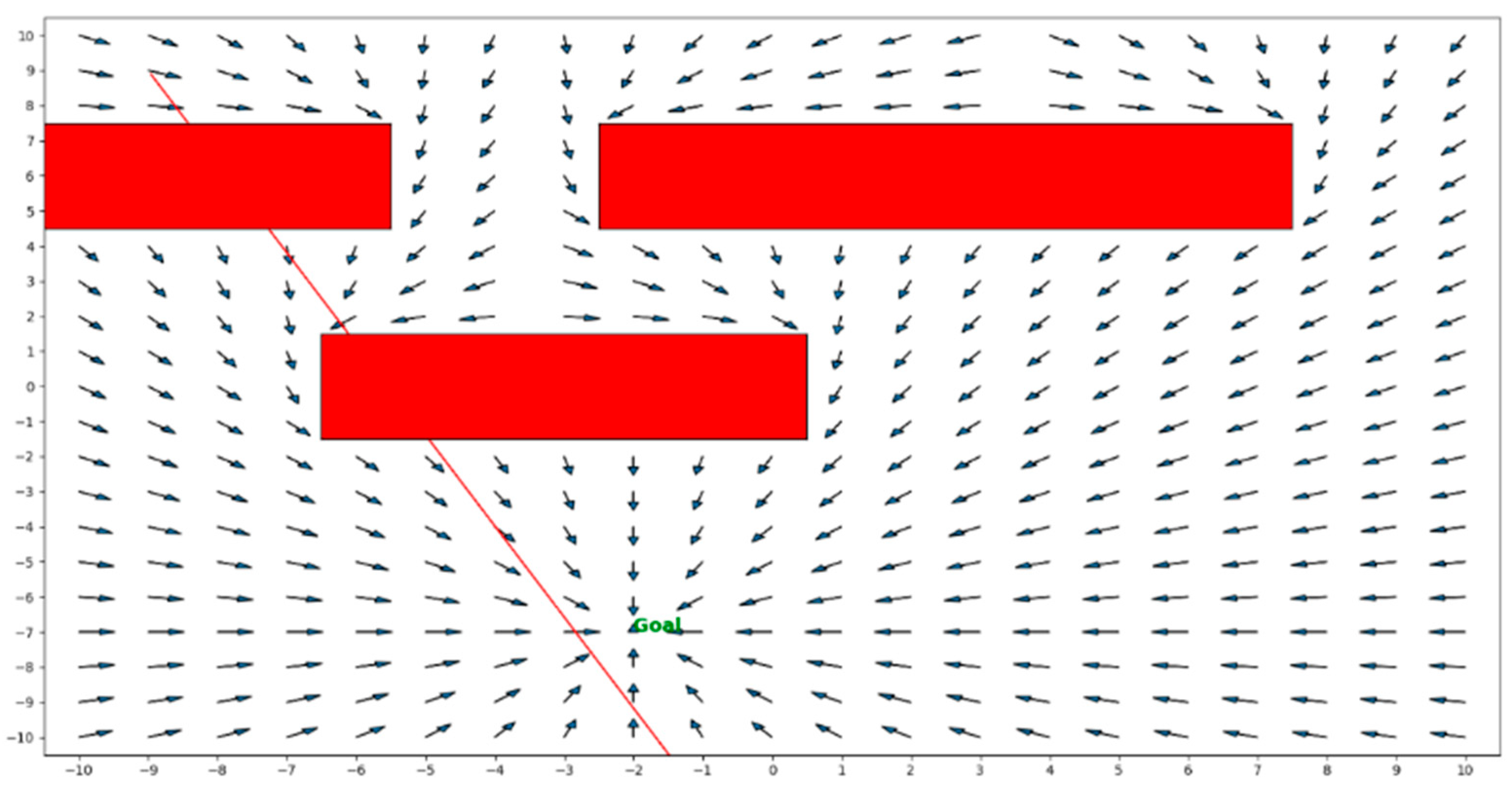 Efficient Deep Reinforcement Learning for Optimal Path Planning