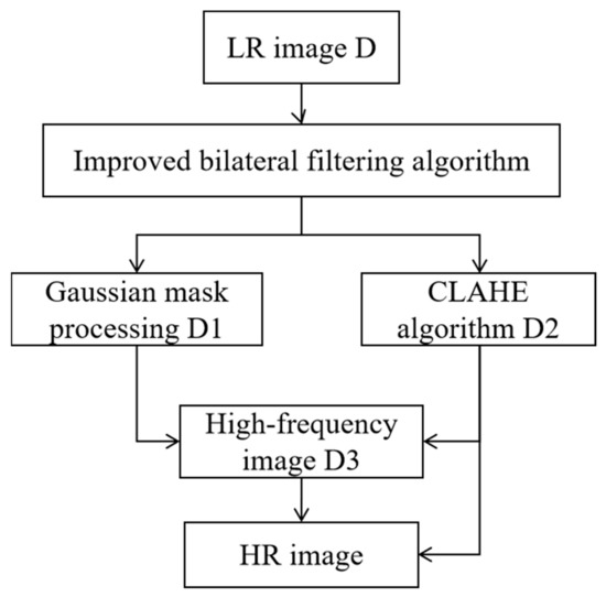 Robotic Weld Image Enhancement Based On Improved Bilateral Filtering And Clahe Algorithm