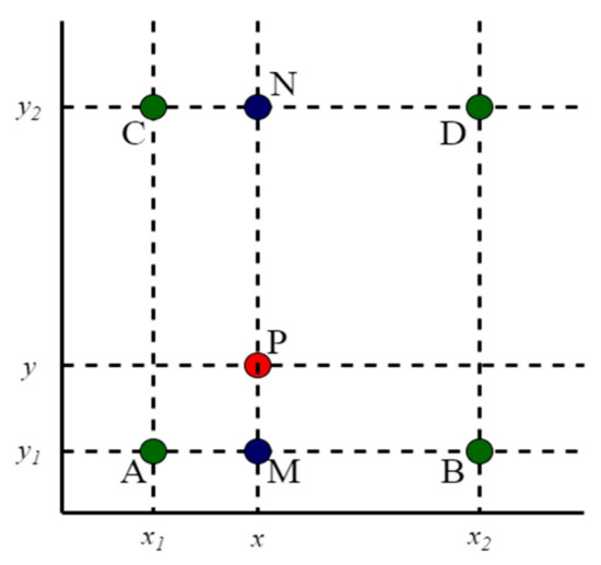 Robotic Weld Image Enhancement Based on Improved Bilateral Filtering ...