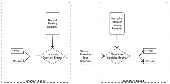 Developing Cross-Domain Host-Based Intrusion Detection
