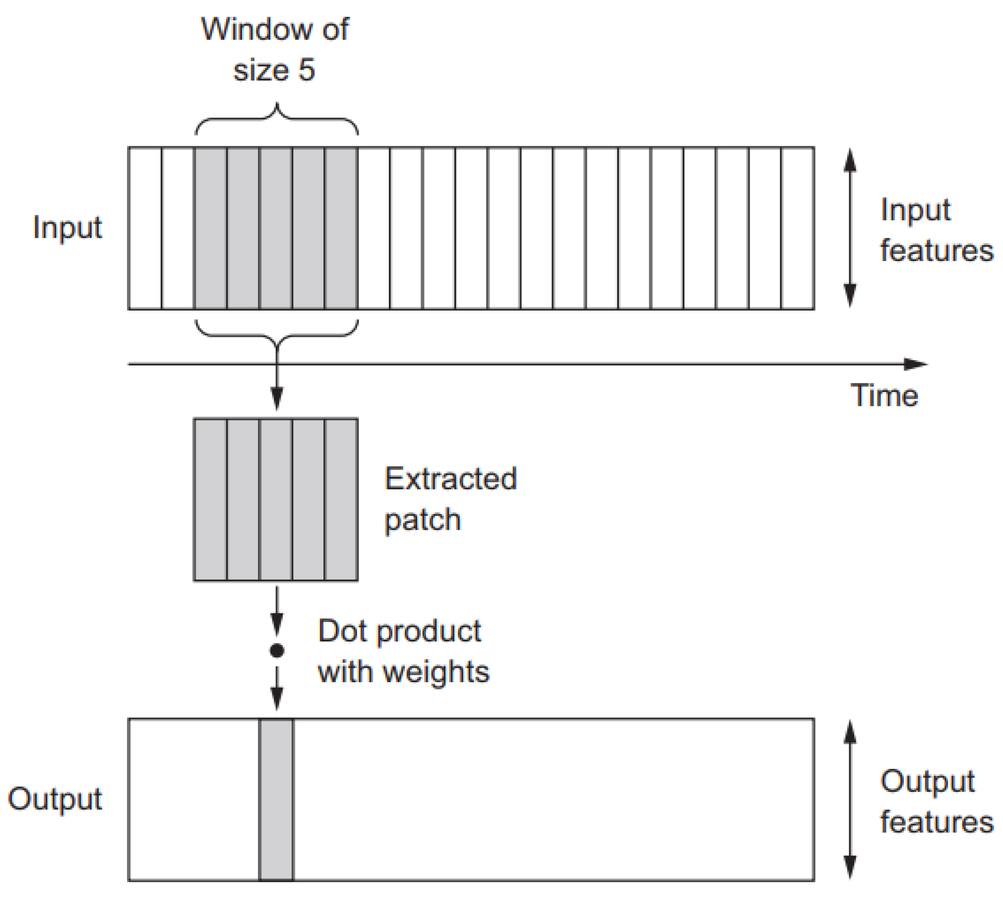 Developing Cross-Domain Host-Based Intrusion Detection