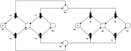 Modelling and Analysis of Adaptive Cruise Control System Based on Synchronization Theory of ...