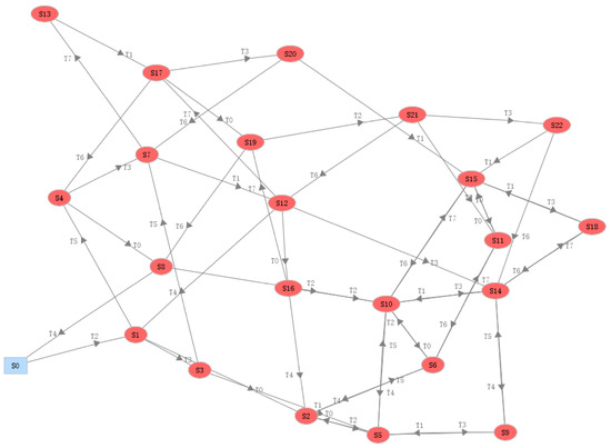 Modelling and Analysis of Adaptive Cruise Control System Based on ...