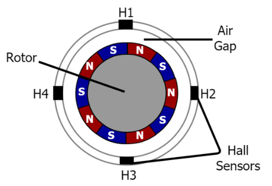 Electronics | Free Full-Text | Intelligent Fault Detection in Hall ...