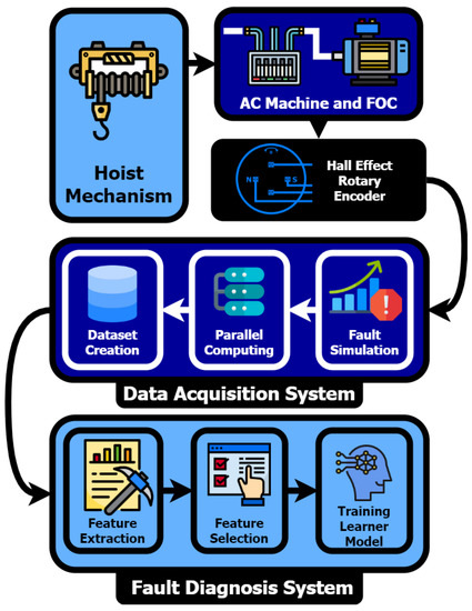 Intelligent Fault Detection in Hall-Effect Rotary Encoders for Industry ...