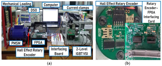 Electronics | Free Full-Text | Intelligent Fault Detection in Hall ...