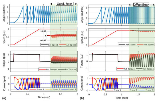 Electronics | Free Full-Text | Intelligent Fault Detection in Hall ...