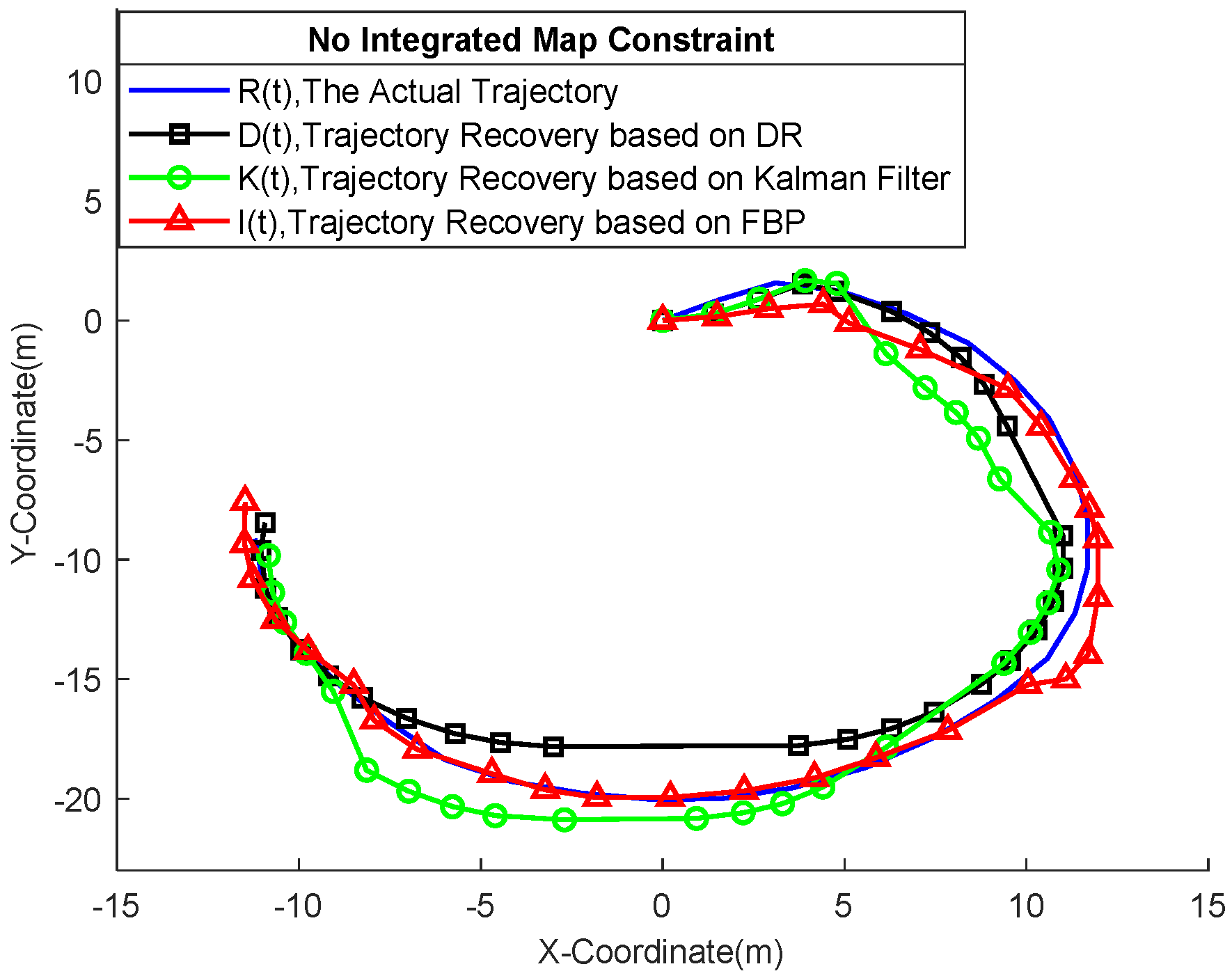 Trajectory Recovery Based on Interval Forward–Backward Propagation Algorithm Fusing Multi-Source ...