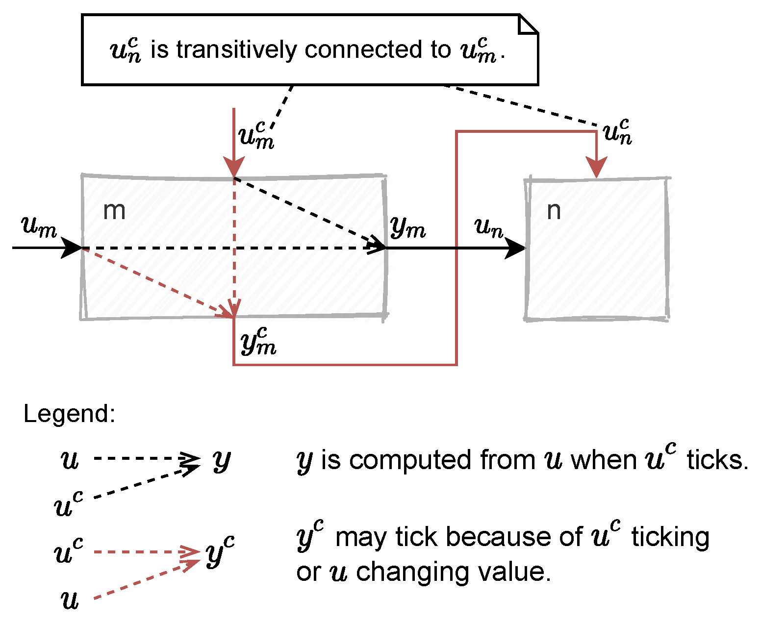 Electronics | Free Full-Text | The FMI 3.0 Standard Interface for ...