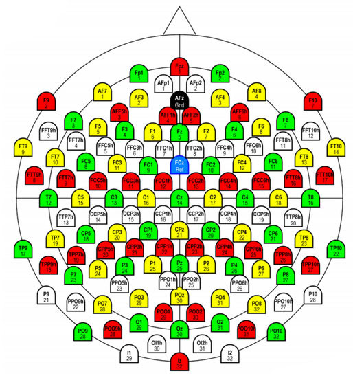 Visual Saliency and Image Reconstruction from EEG Signals via an ...
